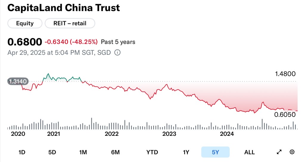 Is CLCT’s China-REIT the Panacea We’ve Been Waiting For? – The Dividend ...