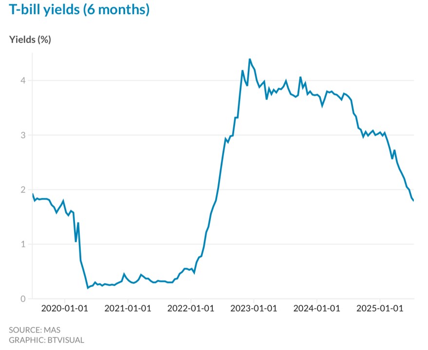 First Signs Of Recovery Everywhere – REITs Finally Paying Less Interest ...