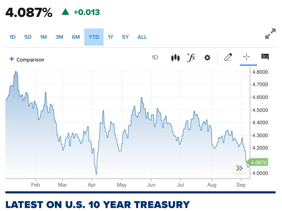 The Final Light Turning Green? Why REITs May Finally Run! (Not ...